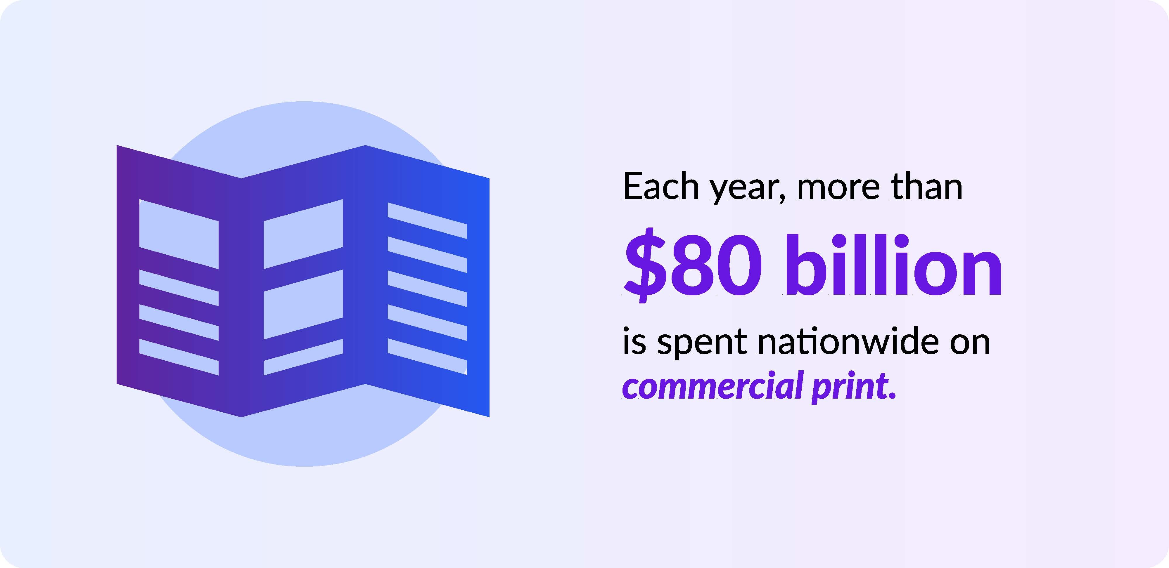 Print Management for Commercial Print Services